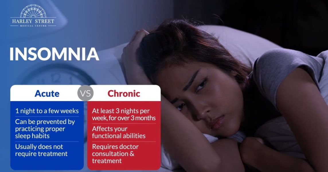 UAE doctors see more insomnia caused by Covid-19 | Harley Street ...